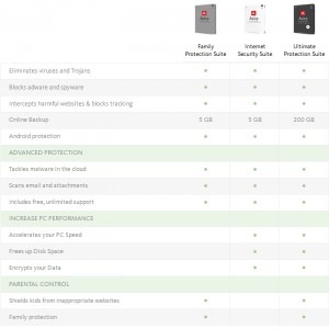 Antivirus Avira Family Protection Suite Multi-Device, 5 Devices, 1 an ...