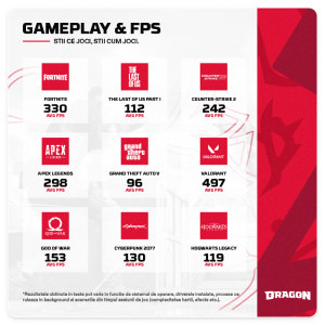 PC Gaming DRAGON Epic Hyper, AMD Ryzen 5 7600X 4.7GHz, 32GB DDR5, 2TB ...